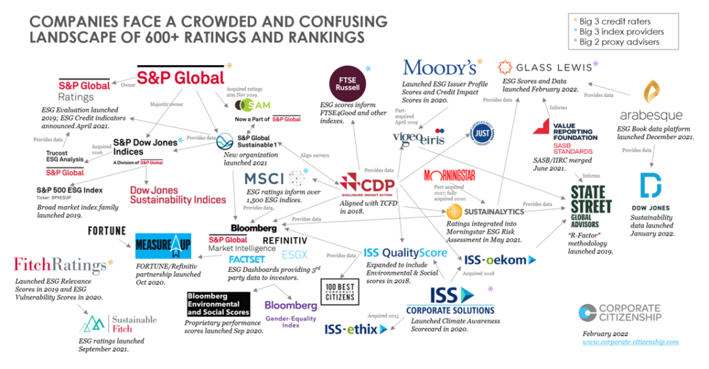 How do ESG ratings stack up? - Milford Asset